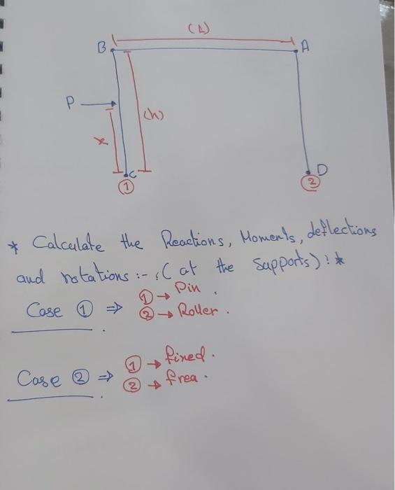 Solved * Calculate the Reactions, Moments, deflections and | Chegg.com