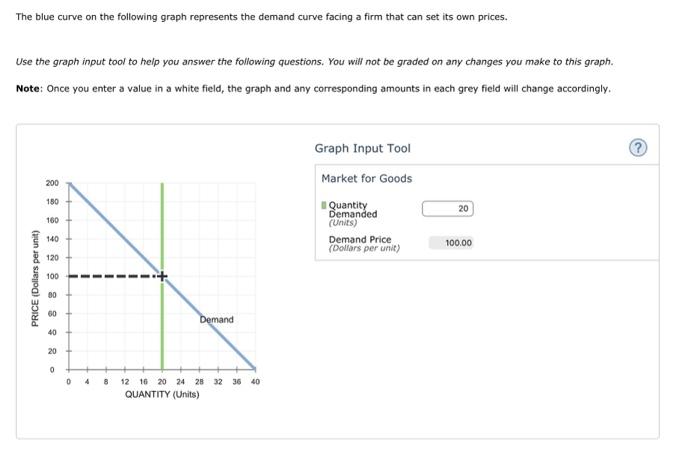 Solved The blue curve on the following graph represents the | Chegg.com