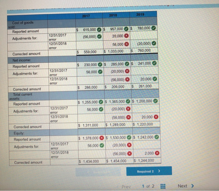 Solved Problem 5-6A Analysis of inventory errors LO A2 | Chegg.com