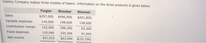Solved Cawley Company makes three models of tasers. | Chegg.com