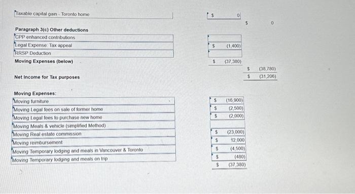 Solved In 2022, Anita Poirier was transferred by her | Chegg.com