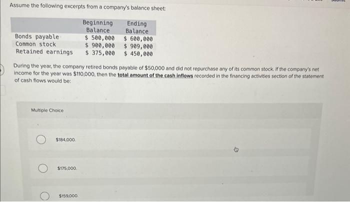 Solved Assume the following excerpts from a company's | Chegg.com
