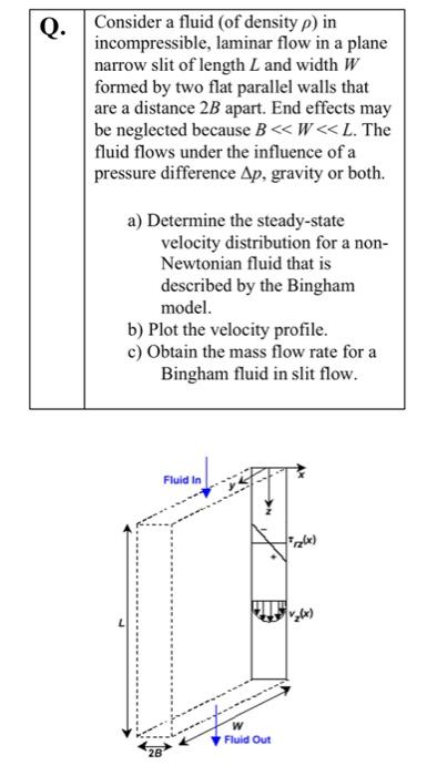 Solved Consider a fluid (of density ρ ) in incompressible, | Chegg.com