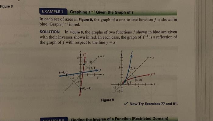 Solved Determine whether each pair of functions graphed are | Chegg.com