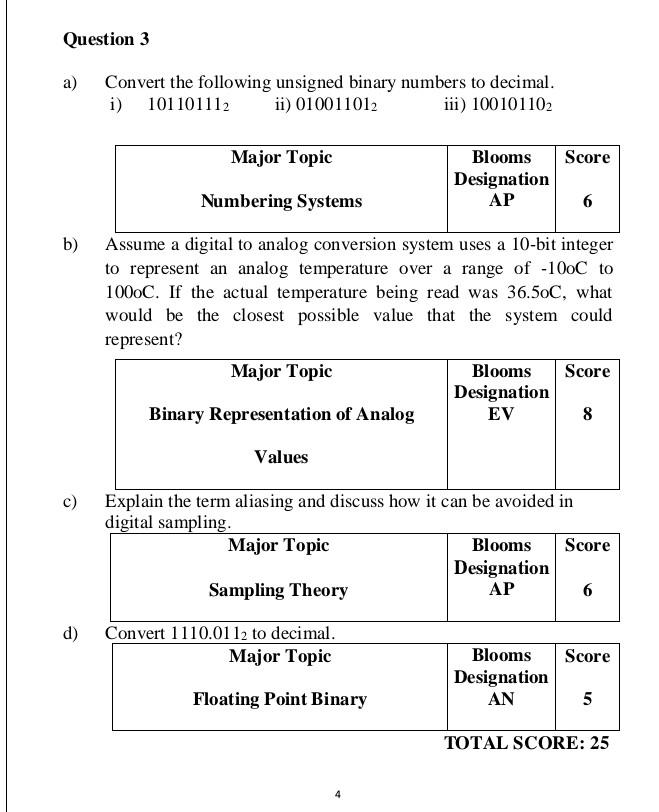 Solved a) Convert the following unsigned binary numbers to | Chegg.com