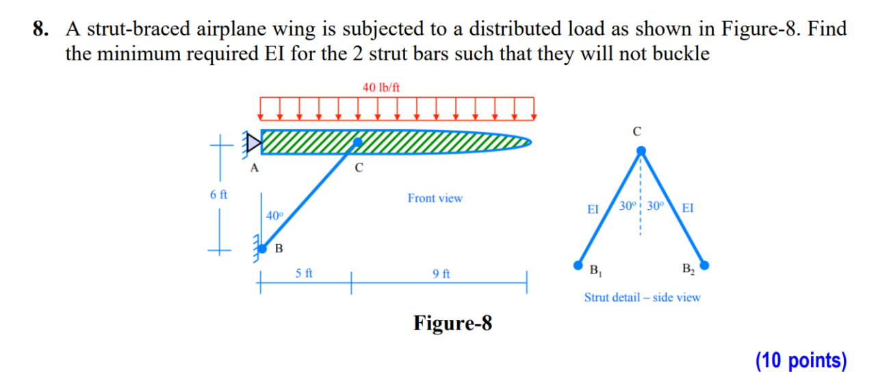 Solved 8. ﻿A strut-braced airplane wing is subjected to a | Chegg.com