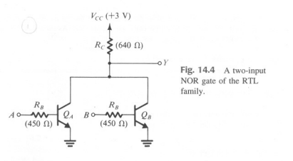 Solved Exercises14.2 ﻿Consider the RTL gate of Fig. 14.4 | Chegg.com