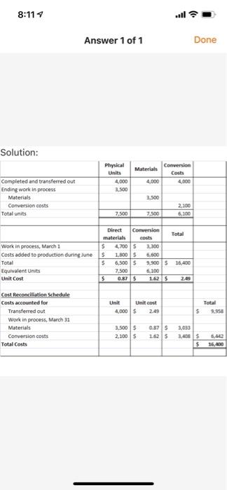 Solved How can i find Begining work in process of materials | Chegg.com