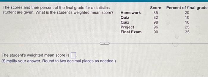 Solved The scores and their percent of the final grade for a | Chegg.com