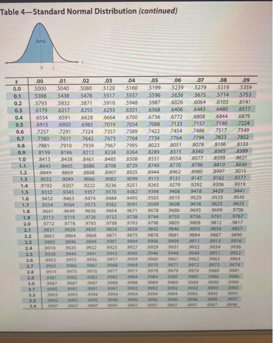 Solved 3) Students taking a standardized IQ test had a mean | Chegg.com