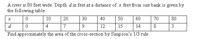 A river is 80 feet wide. Depth d in feet at a | Chegg.com
