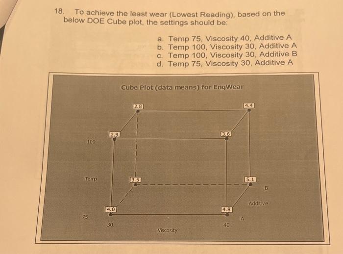 Solved 18. To achieve the least wear (Lowest Reading), based | Chegg.com
