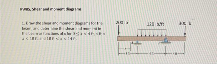 Solved HWAS, Shear and moment diagrams 1. Draw the shear and | Chegg.com