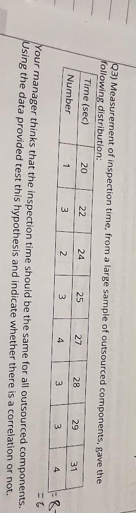 Solved Q3) ﻿Measurement of inspection time, from a large | Chegg.com