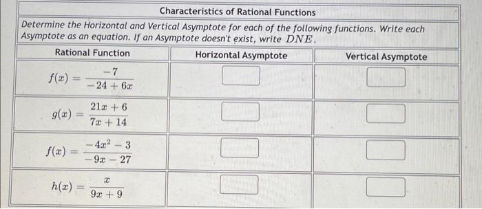 Solved Characteristics of Rational Functions Determine the | Chegg.com