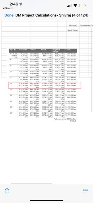 Solved 1. Introduction to project a. State pumpose of | Chegg.com