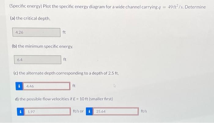 (Specific energy) Plot the specific energy diagram | Chegg.com