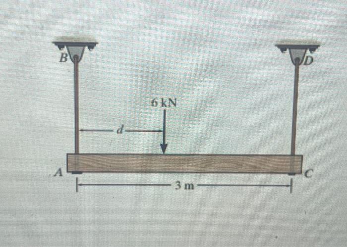 Solved The beam is supported by two rods AB and CD that have | Chegg.com