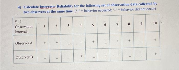 Solved 4) Calculate Interrater Reliability for the following | Chegg.com