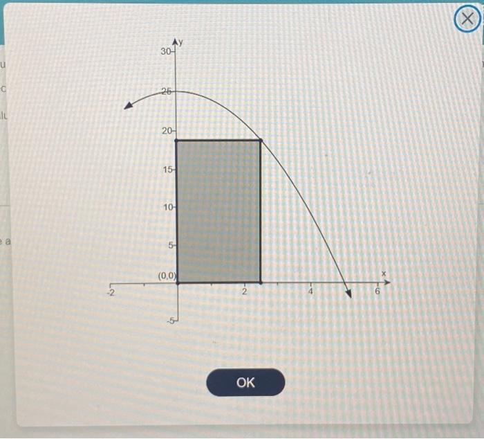 Solved A rectangle has one corner in quadrant I on the graph | Chegg.com