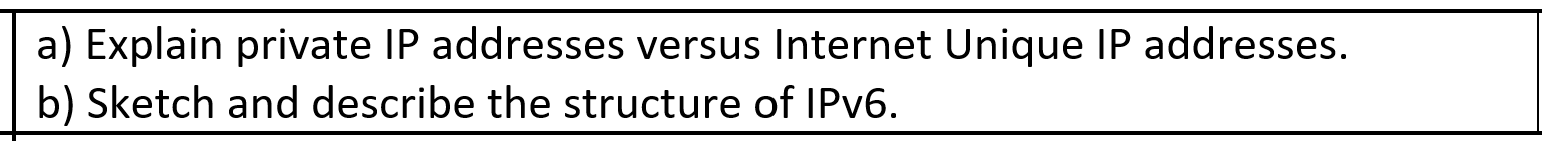 Solved a) ﻿Explain private IP addresses versus Internet | Chegg.com