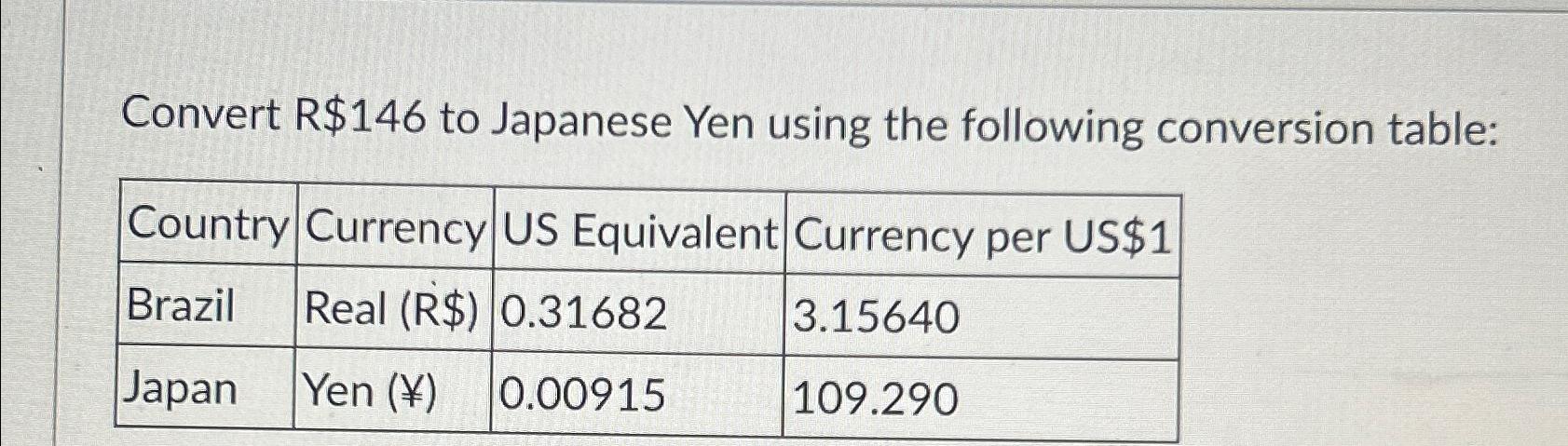 Solved Convert R$146 ﻿to Japanese Yen using the following | Chegg.com