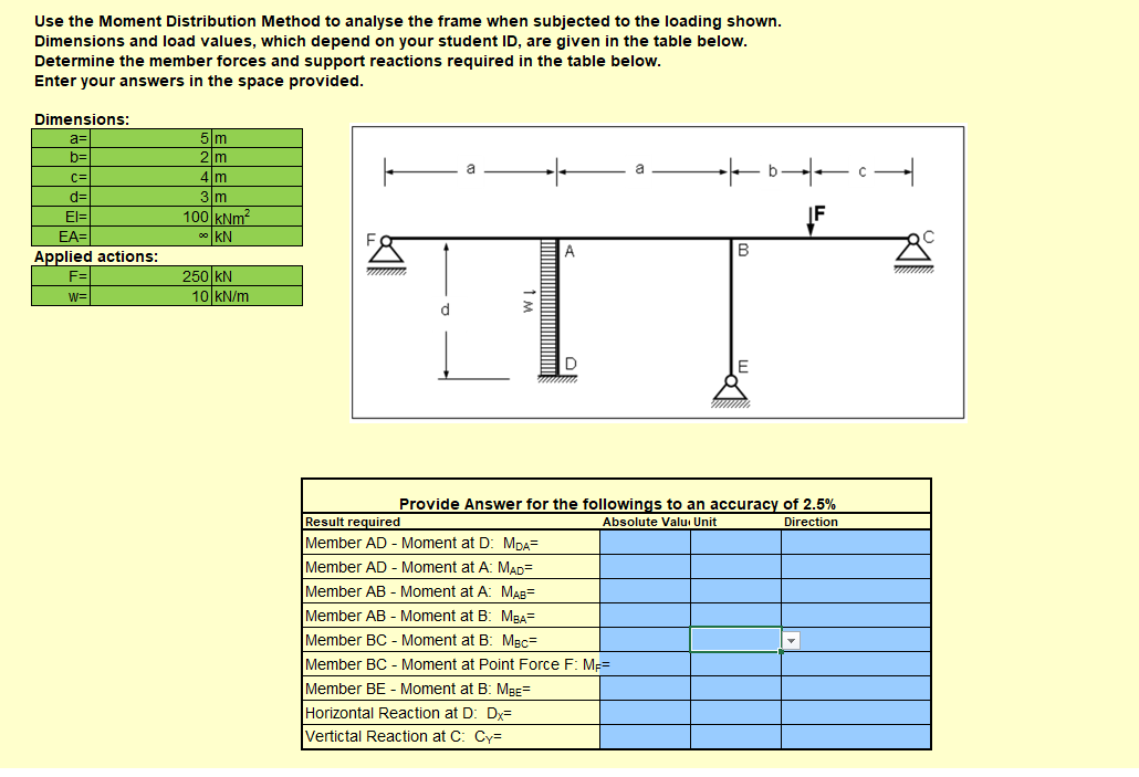 Use the Moment Distribution Method to analyse the | Chegg.com