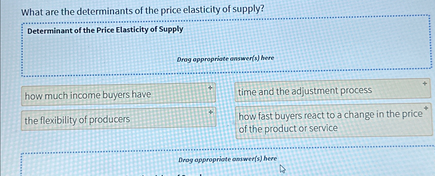 Solved What are the determinants of the price elasticity of | Chegg.com