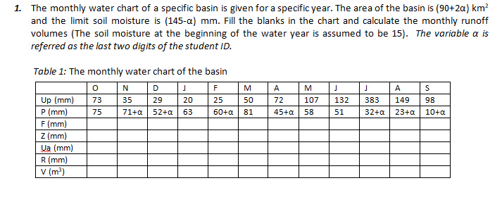 Solved The monthly water chart of a specific basin is given | Chegg.com