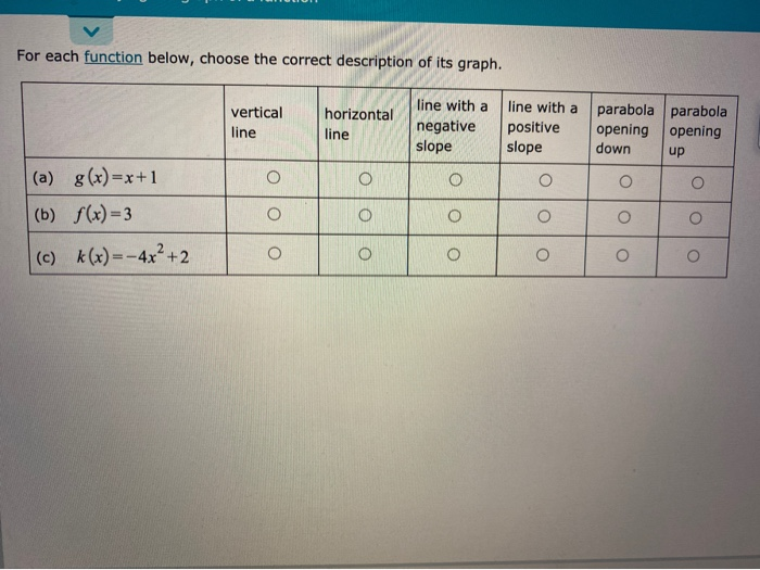 Solved For each function below, choose the correct | Chegg.com