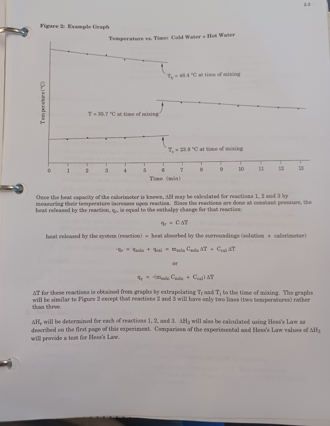 Solved Calorimetry: Hess's LawDrawer NumberPre-Lab | Chegg.com