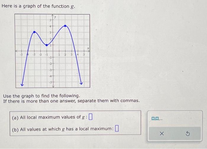 Solved Here is a graph of the function g. -2 -1 -1- 2+ -3+ y | Chegg.com