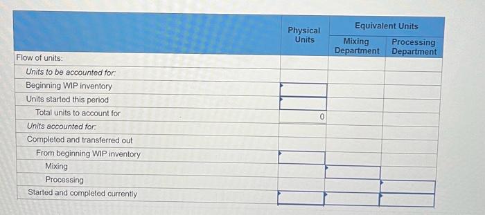 Solved Exercise 8-49 (Algo) Prepare a Production Cost | Chegg.com