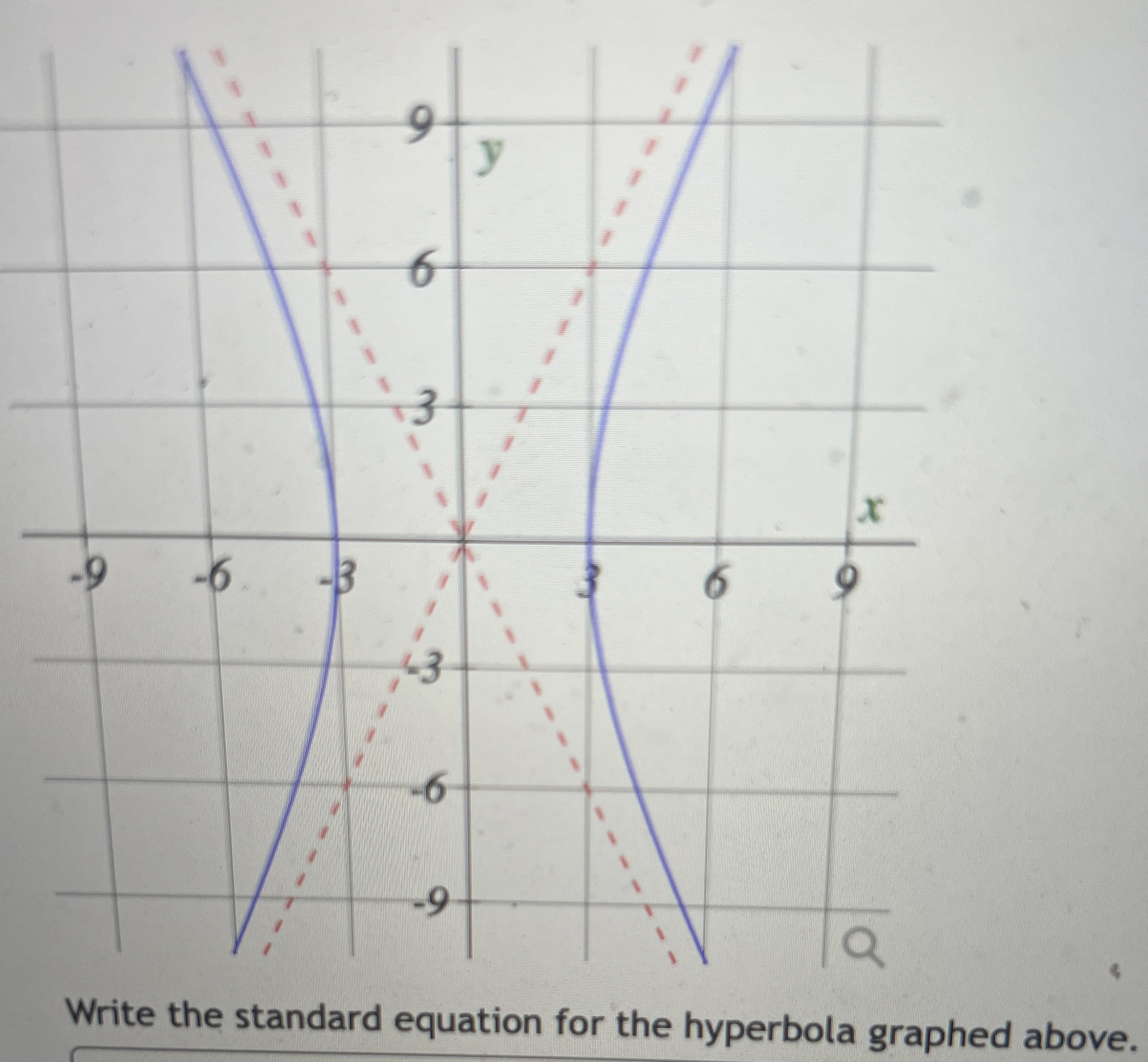Solved Write the standard equation for the hyperbola graphed | Chegg.com