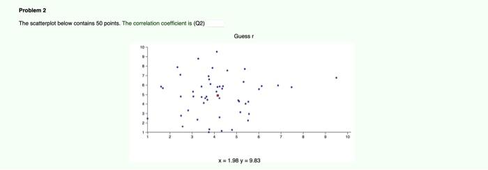 The scatterplot below contains 50 points. The | Chegg.com