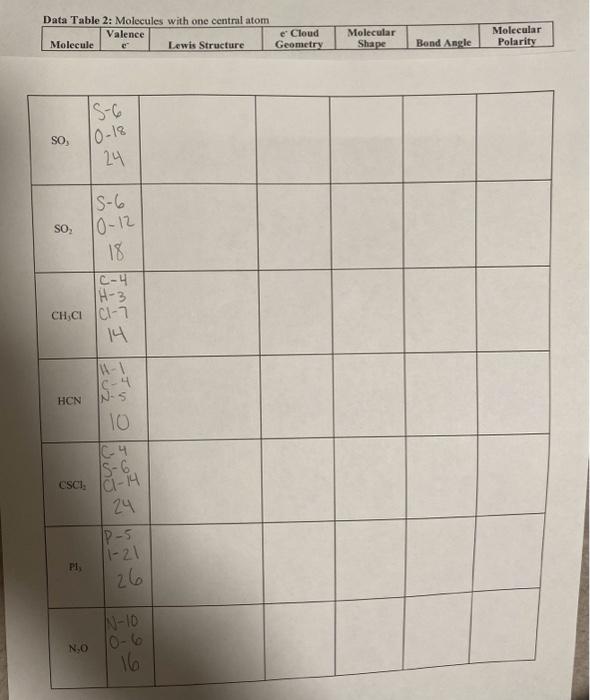 Solved Data Table 2: Molecules with one central atom | Chegg.com