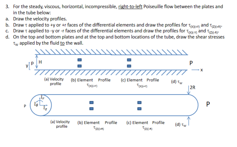 Solved For the steady, viscous, horizontal, incompressible, | Chegg.com