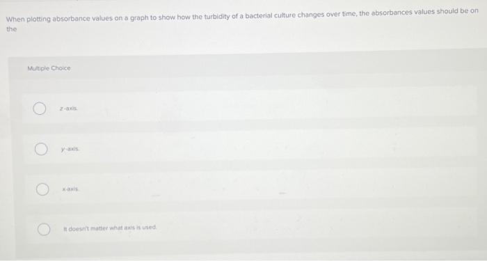 Solved When plotting absorbance values on a graph to show | Chegg.com