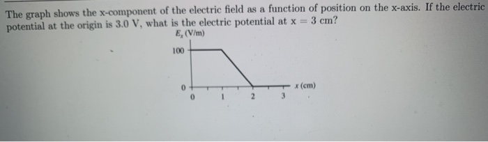 Solved The graph shows the x-component of the electric field | Chegg.com