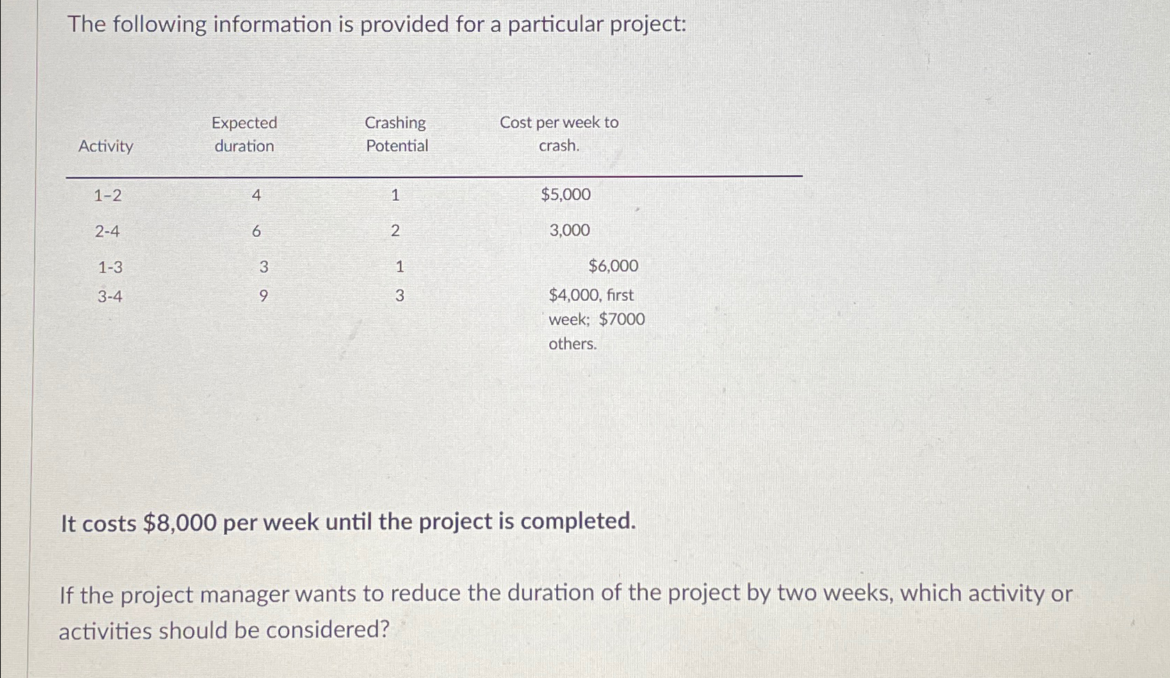 Solved The following information is provided for a | Chegg.com