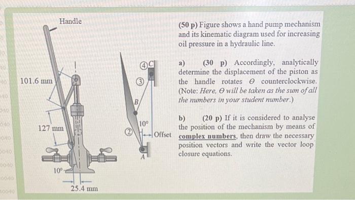 Solved (50 p) Figure shows a hand pump mechanism and its | Chegg.com