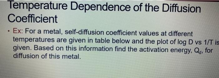 Solved Temperature Dependence of the Diffusion Coefficient - | Chegg.com