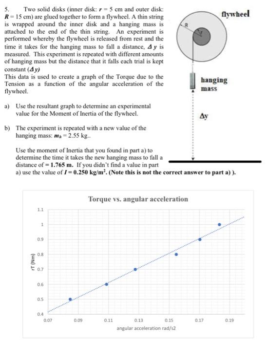 Solved 5. Two solid disks (inner disk: r=5 cm and outer | Chegg.com