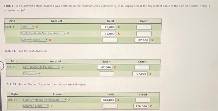 Solved Entries for Selected Corporate Transactions West | Chegg.com