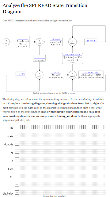 Analyze the SPI READ State Transition Diagram Our | Chegg.com
