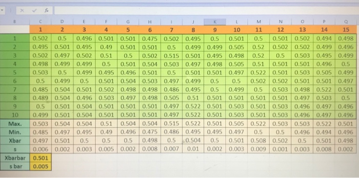 Solved Develop your X bar bar & R chart to show: the X bar | Chegg.com