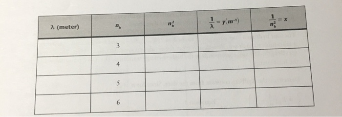 2: Determine the Rydberg constant from the data. | Chegg.com
