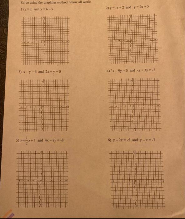Solved Solve using the graphing method. Show all work: 1) | Chegg.com