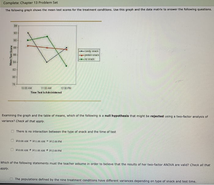 Solved Complete: Chapter 13 Problem Set 13. A two-factor | Chegg.com Solved Complete: Chapter 13 Problem Set 13. A two-factor | Chegg.com