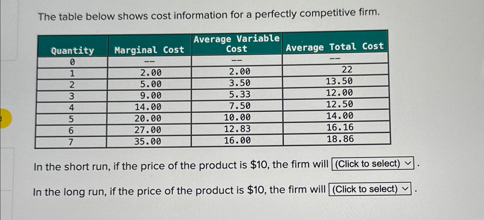 Solved The table below shows cost information for a | Chegg.com